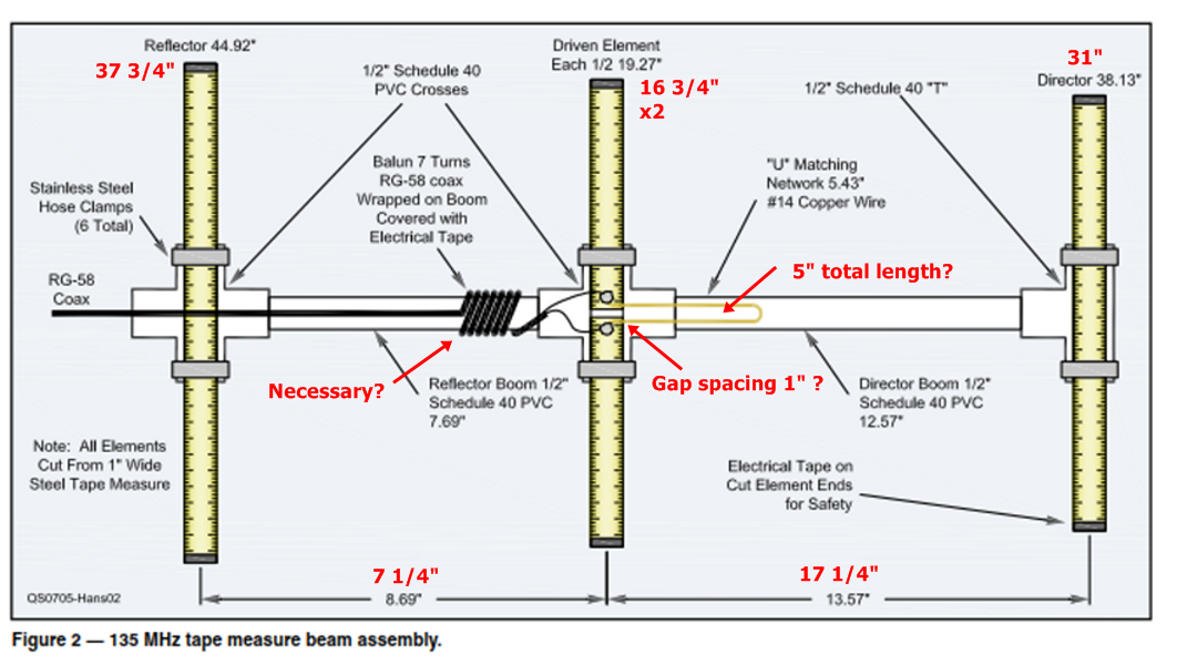 W1 TRC 3 element yagi specs edited — Postimages