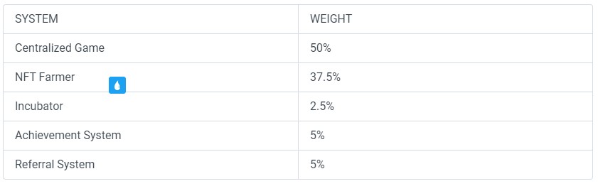 Umbrella Project (UMBL) - IDOdar