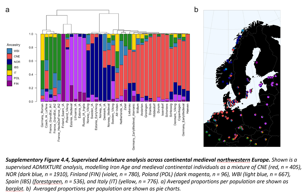 Supplementary Figure 4 4, Supervised Admixture analysis across ...