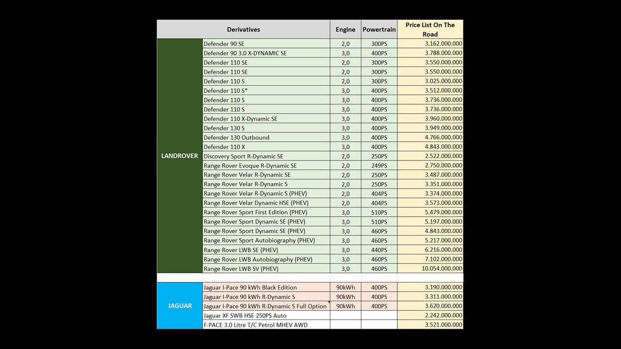 PRICE LIST LAND ROVER 2024 (IIMS 2024 UPDATE) - Land Rover indonesia ...