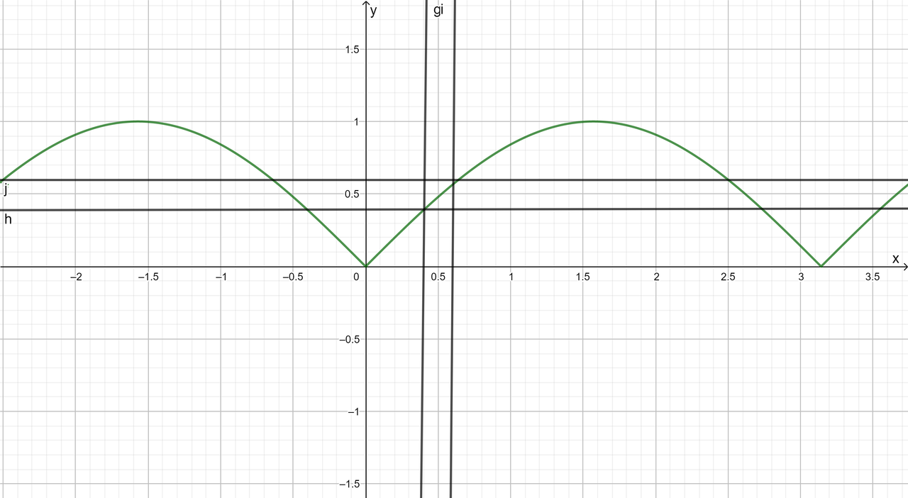 Use a graph to find a number $\delta$ such that $$ \left|\ | Quizlet