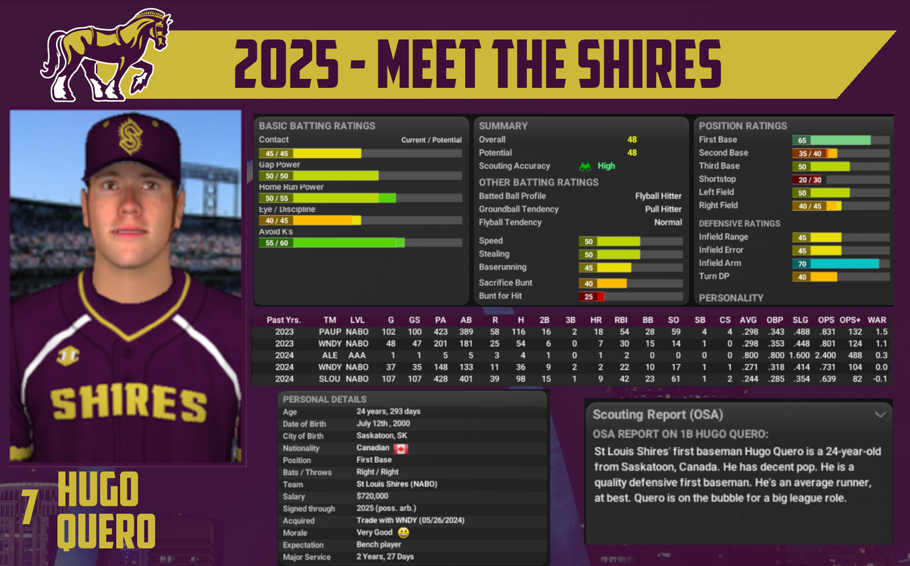 North American Baseball Organization ... the NABO48 - Page 8 - OOTP Developments Forums