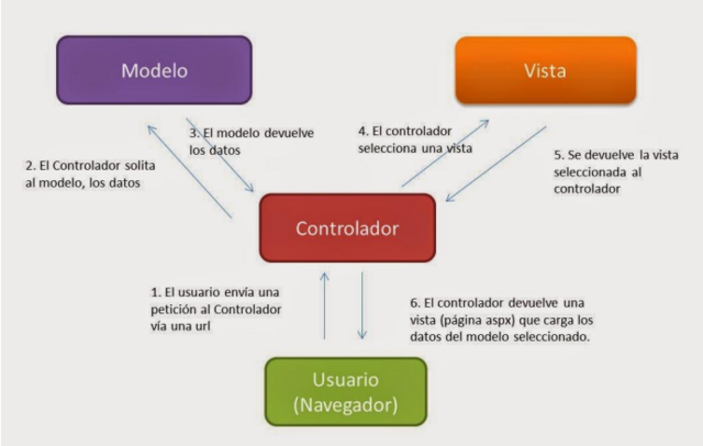 GitHub - Arguellis17/interfaces-graficas-basadas-en-un-modelo-MVC