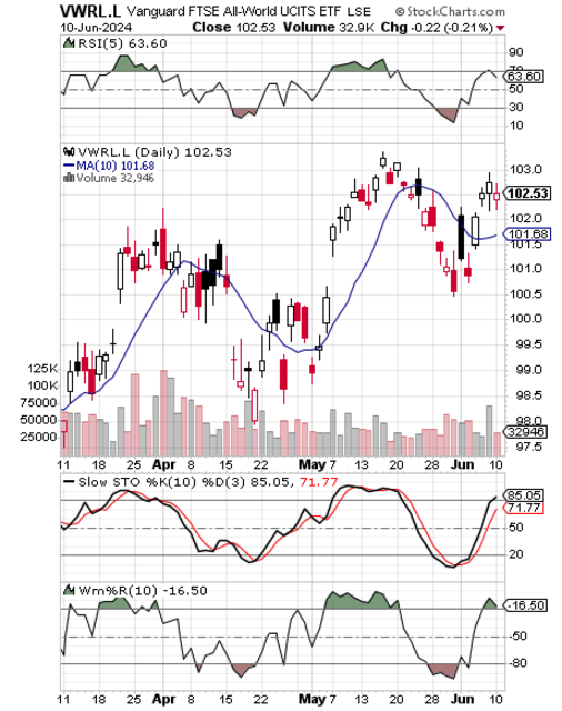 Investing from the charts - Page 12 - Stocks - Forums - Citywire Funds ...