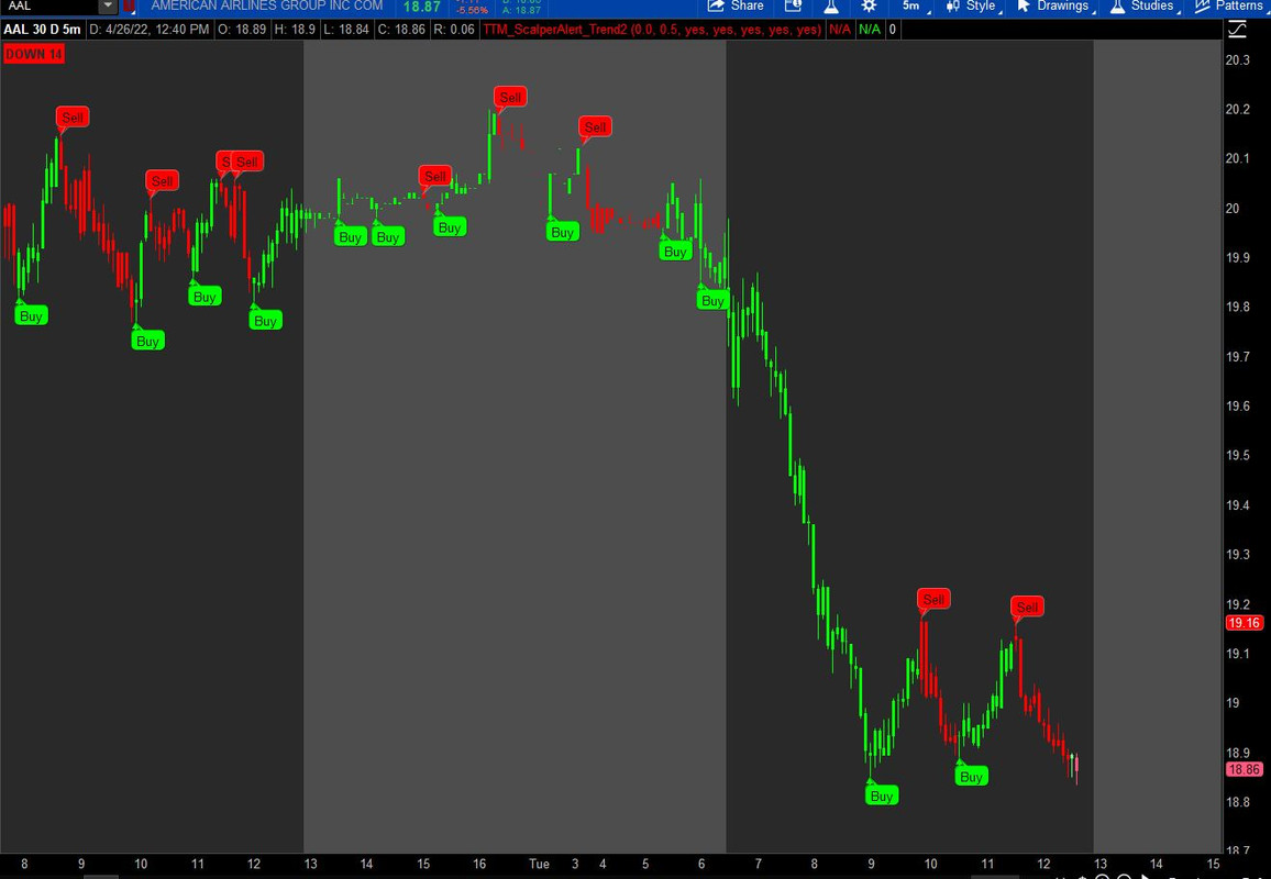 TTM_ScalperAlert for ThinkorSwim - useThinkScript Community