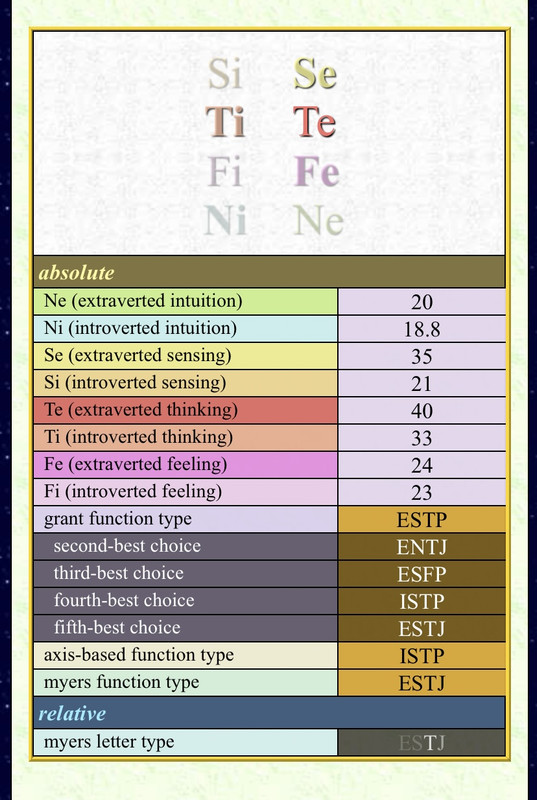 Help please! [ESTP / ENTJ] : r/entj