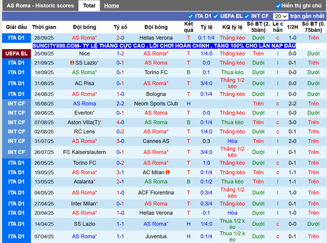 Nhận định, soi kèo AS Roma vs Lille, 23h45 ngày 2/10