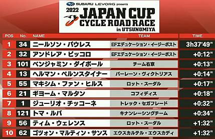 Lesser known races thread 2022 | Page 92 | Cyclingnews Forum