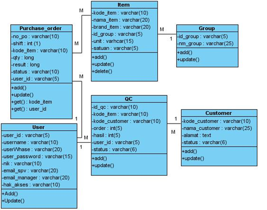 SI1422481066 - widuri