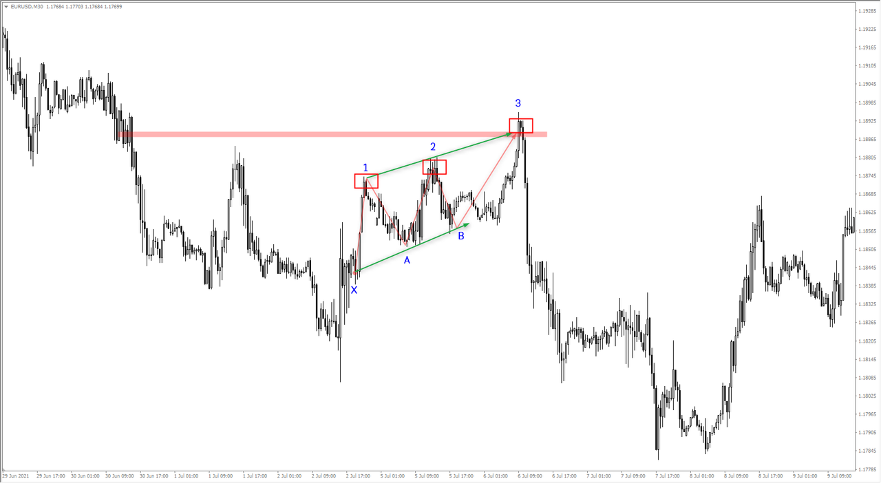 กลุ่มนักเทรดทองคำ นักลงทุนทองคำ อันดับ 1 ในไทย