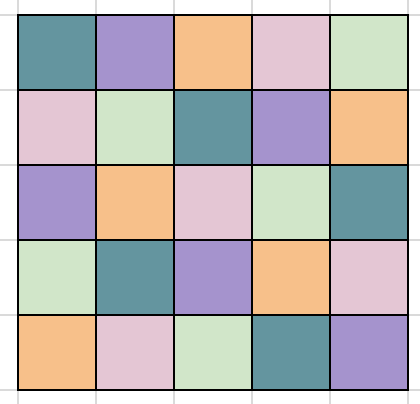 co.combinatorics - Proof that a pandiagonal Latin square of order $n ...