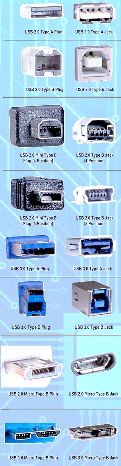Guía: tipos de entradas USB, conectores, velocidad, compatibilidad