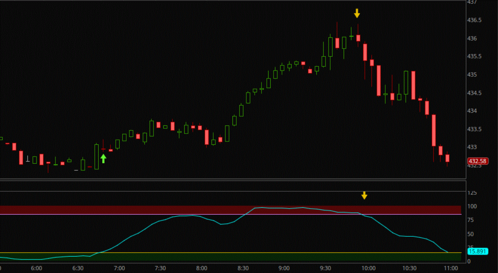 SPY 11 am — Postimages