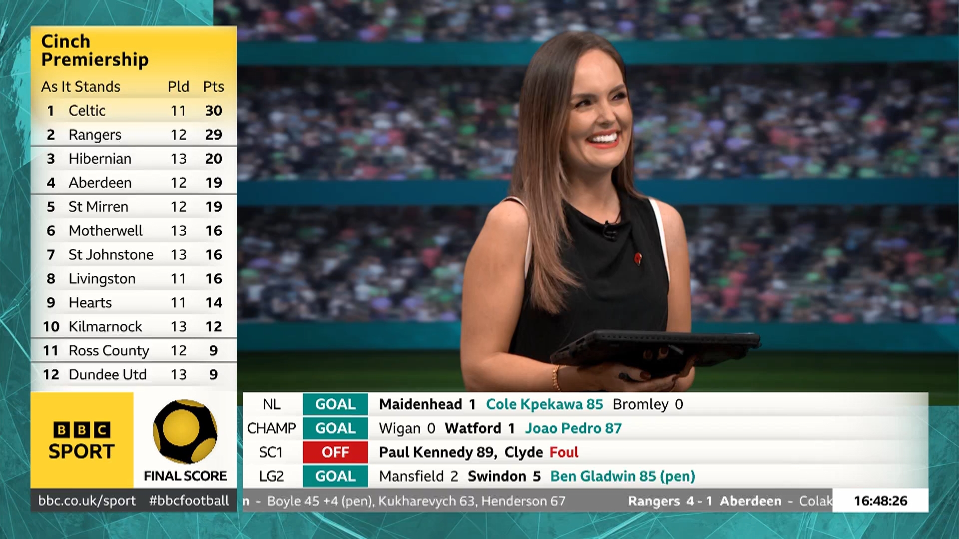 Final Score 20221029 16301730 ts snapshot 00 19 31 172 — Postimages