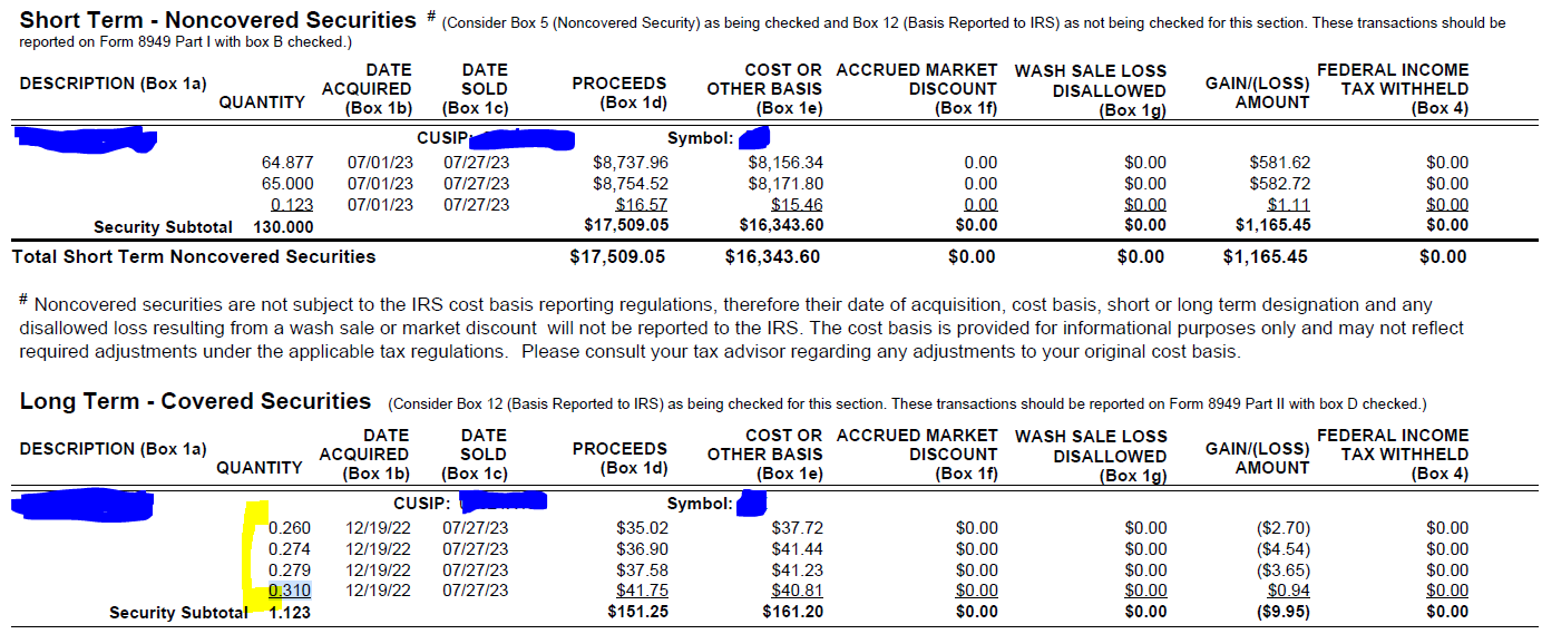 How to adjust cost basis for wash sales disallowed - Bogleheads.org