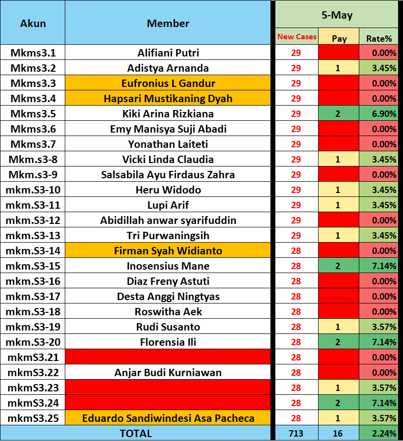 5 Mei 2023 — Postimages