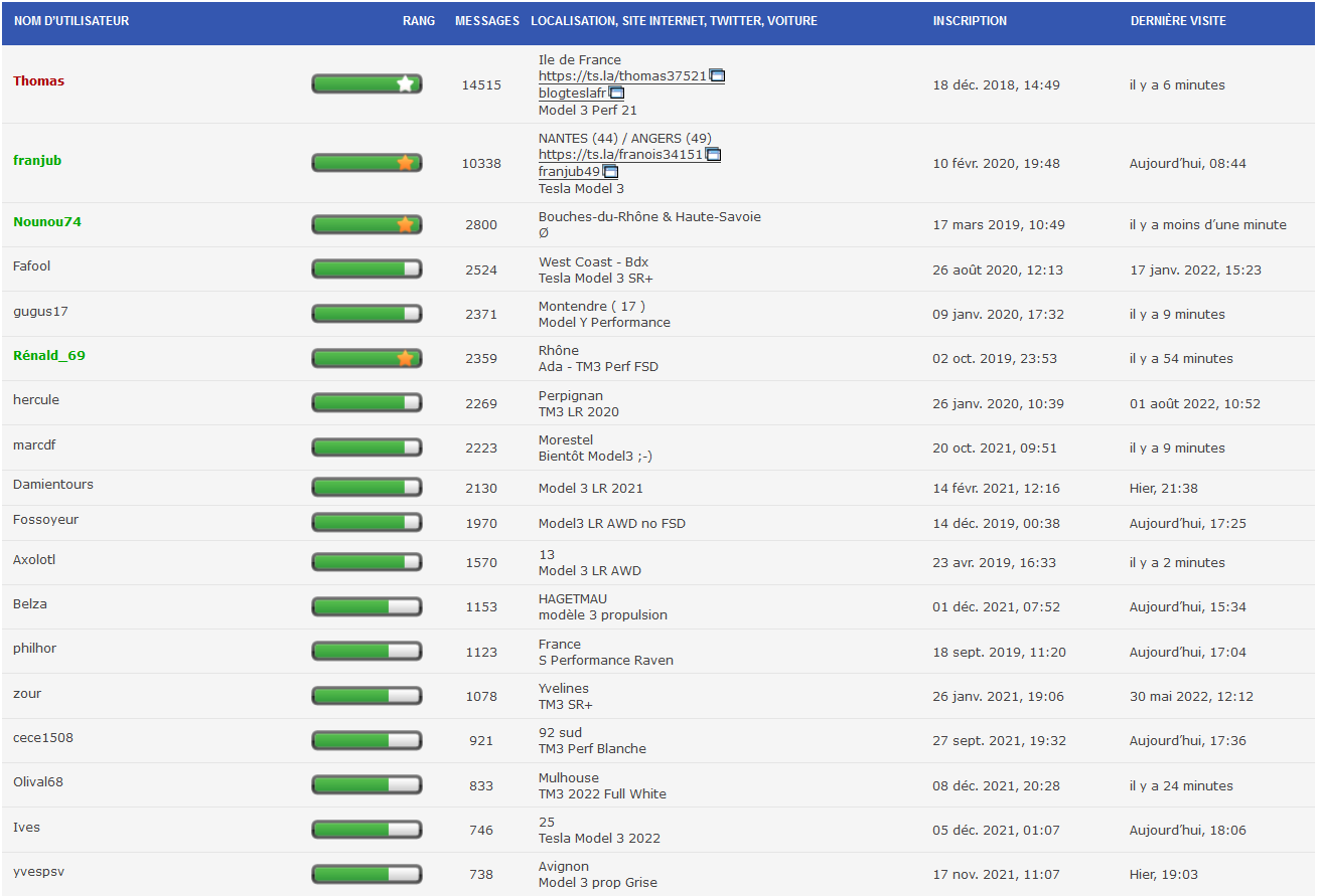 Sans titre — Postimages