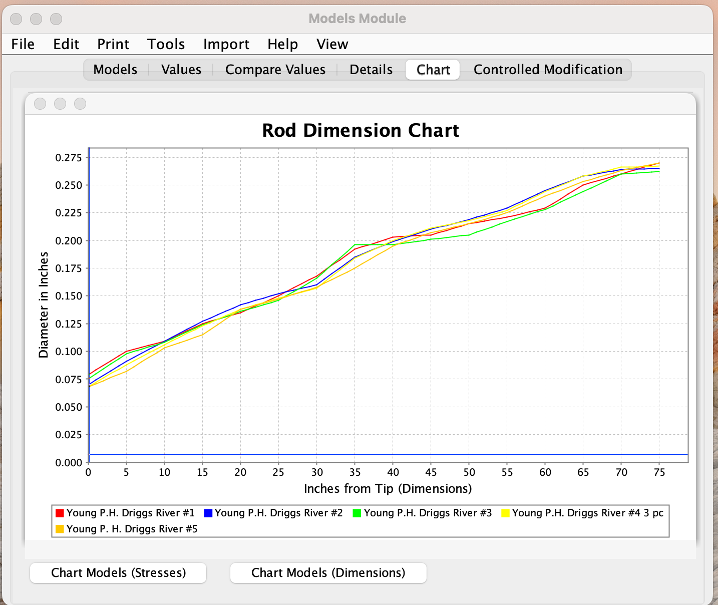 driggschart — Postimages