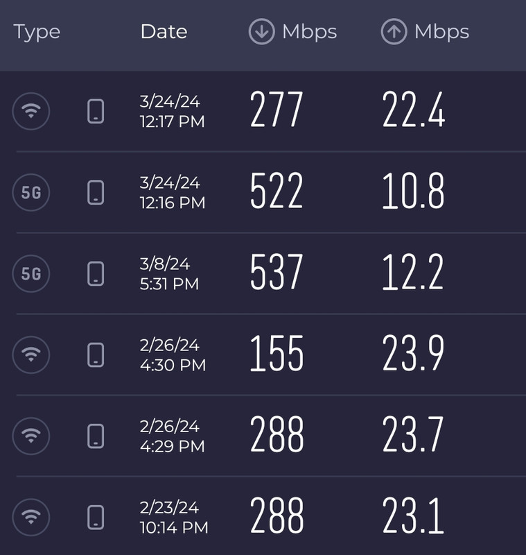 My address falls under 5G Ultra Wideband area.Is 5G Home Plus worth it ...