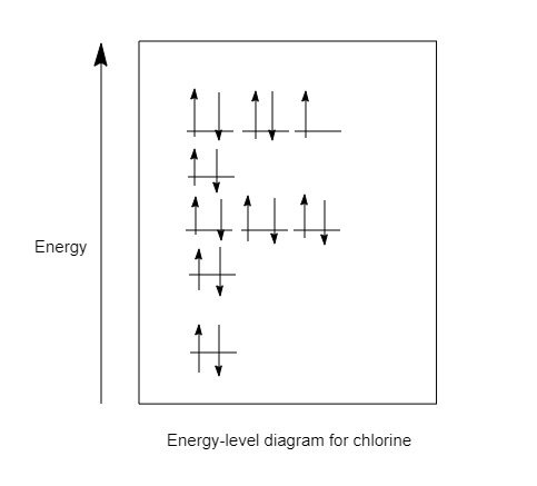 Write and compare the ground-state electron configurations f | Quizlet