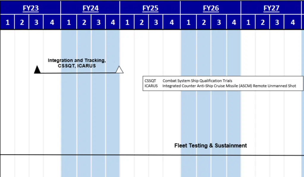 Advancements in U.S. Navy's Directed Energy Weapons: The HELIOS Laser ...