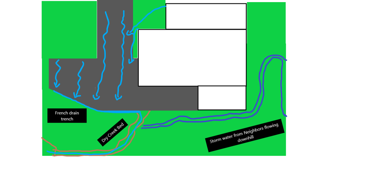 backyard — Postimages