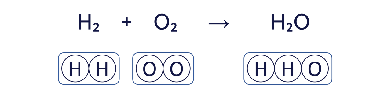 Chemical Reactions | GCSE Chemistry Revision | KS4
