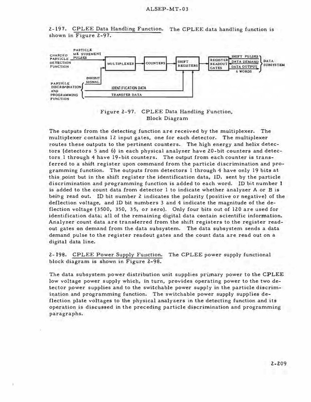 ALSEPManual1969 FSFM Rev B 233 — Postimages