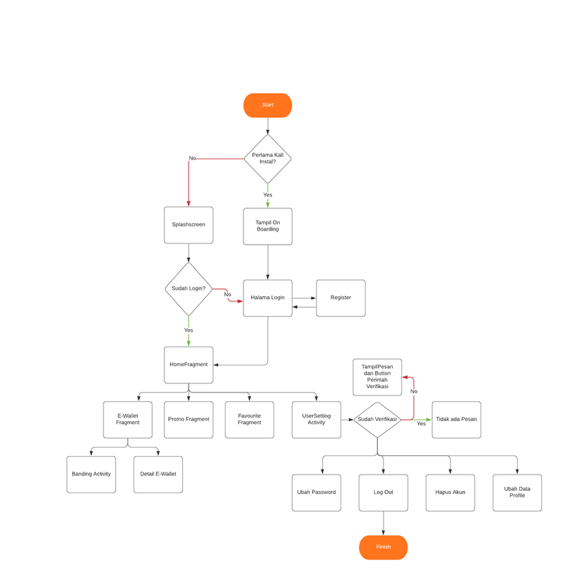 GitHub - aerhakim/PilihDompet: Sebuah E-Wallet Aggregator yang ...