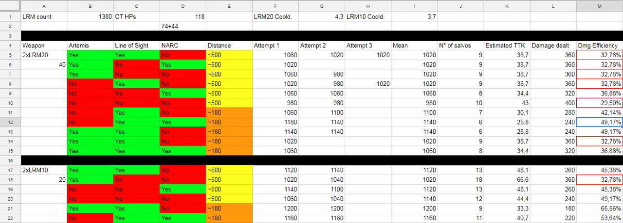 Testing LRM spread and efficiency with Artemis, LoS, NARC | MechSpecs.com