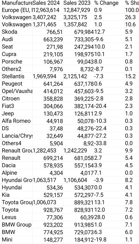Classifica vendita auto Europa 2024 - Novita' dal mondo auto ...