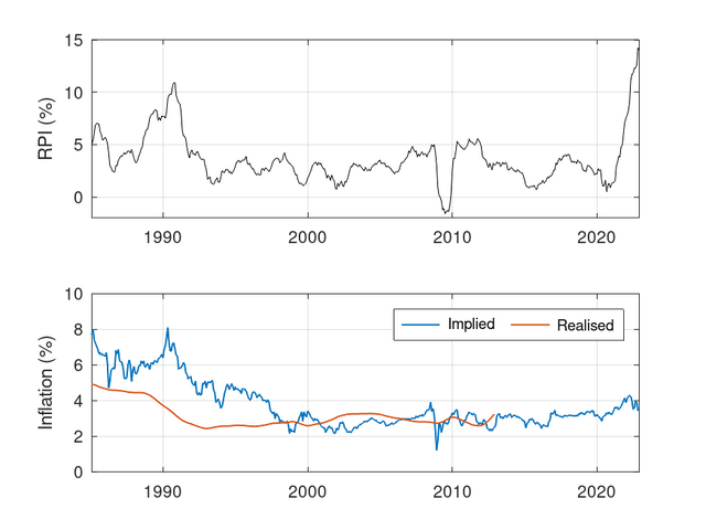 Bill Bernstein: "Playing Inflation Russian Roulette in Retirement ...