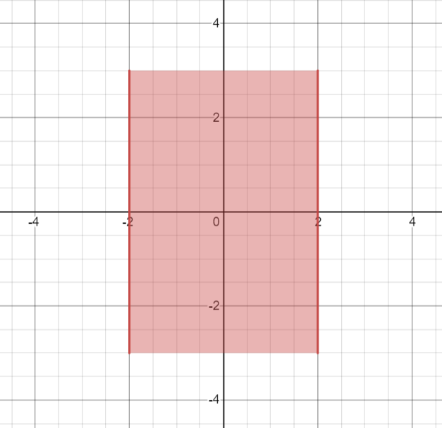 Rewrite each inequality in the system without absolute value | Quizlet