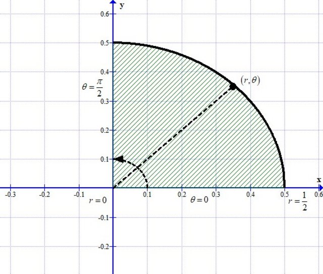 Calculus: Single and Multivariable - 9781118217368 - Exercise 1 | Quizlet