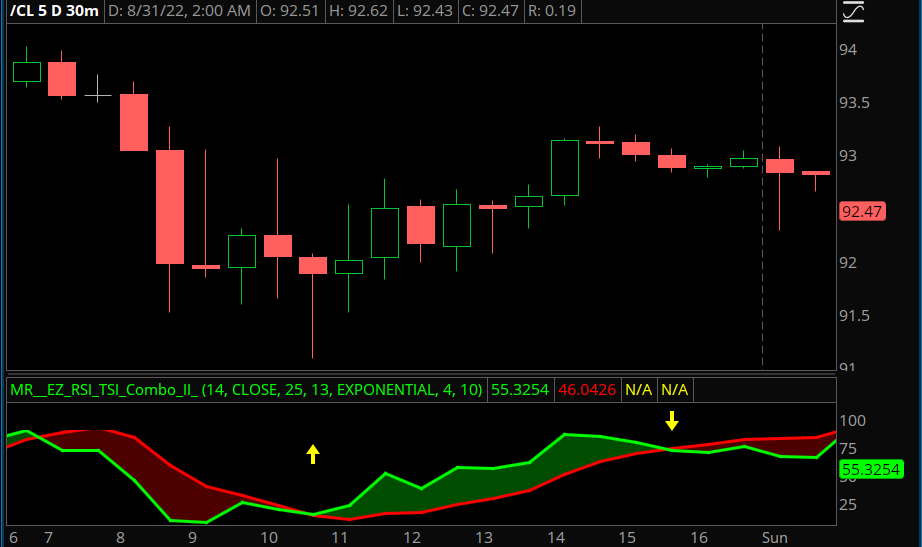 Rsi Tsi Indicator For Thinkorswim Usethinkscript Community 