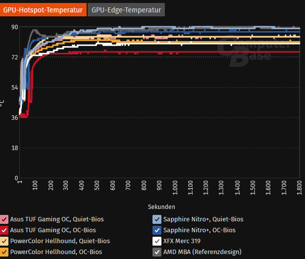 temperature — Postimages