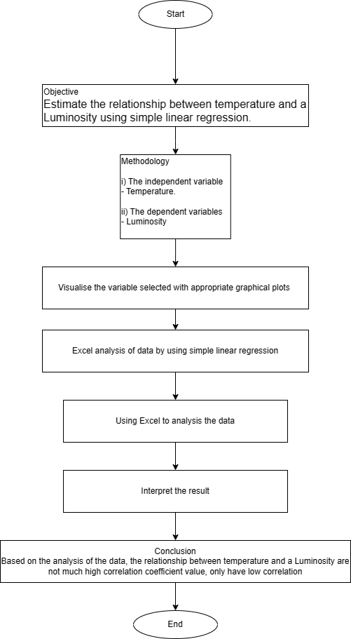 Untitled Diagram drawio — Postimages