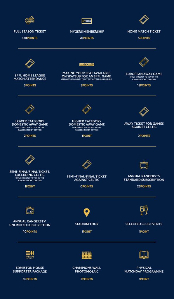 My Gers Points Email Graphic — Postimages