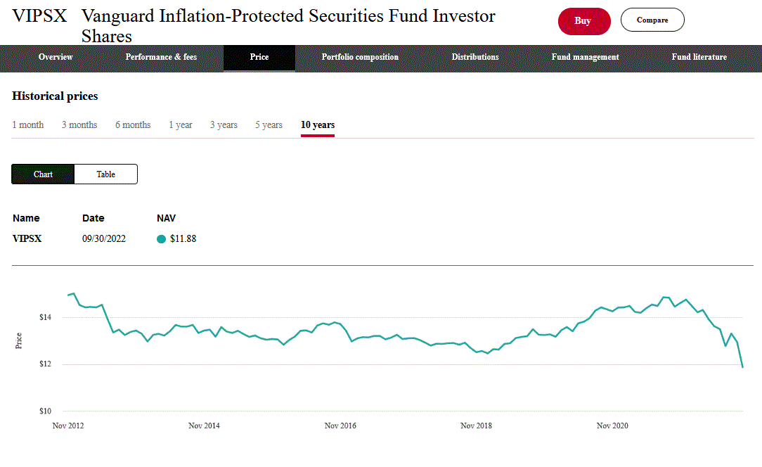 Another sad day for bonds - Bogleheads.org