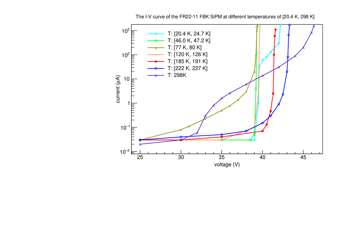 FR22 11 Si PM I V Curve2 Postimages fr22-11-si-pm-i-v-curve2-postimages