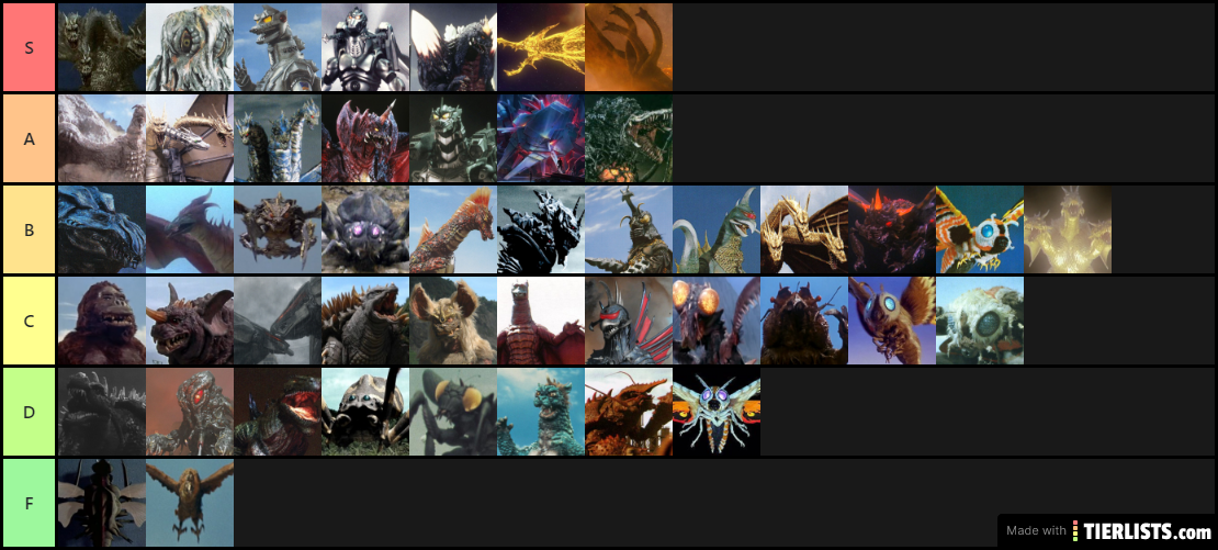 Godzilla's Enemies Tier List - Toho Kingdom