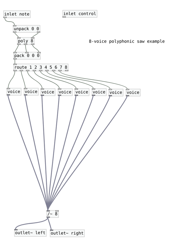 Pure Data on Pi Zero : r/raspberry_pi