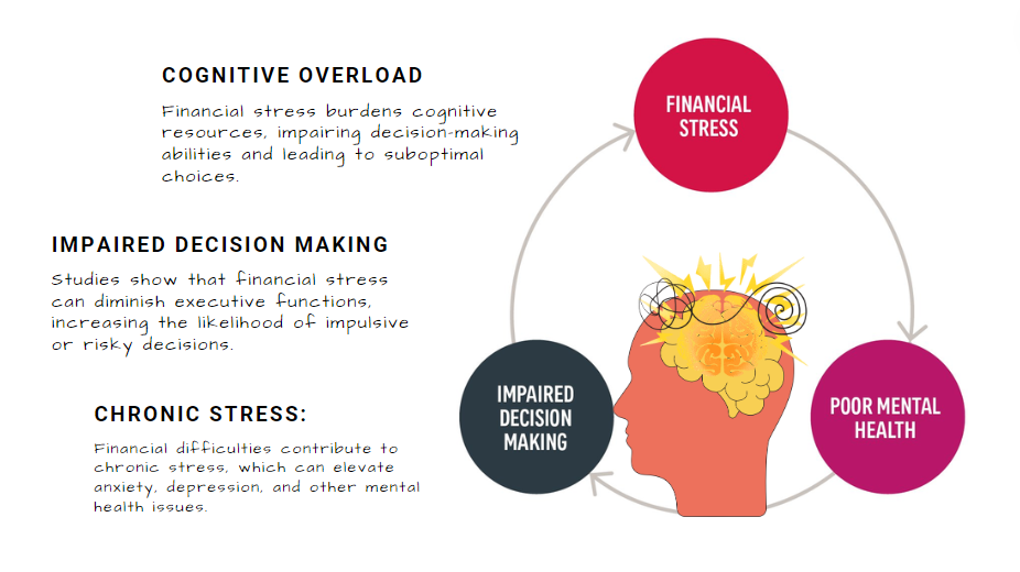 How to Overcome Stress Caused by Bad Credit: Your Guide to Financial Peace