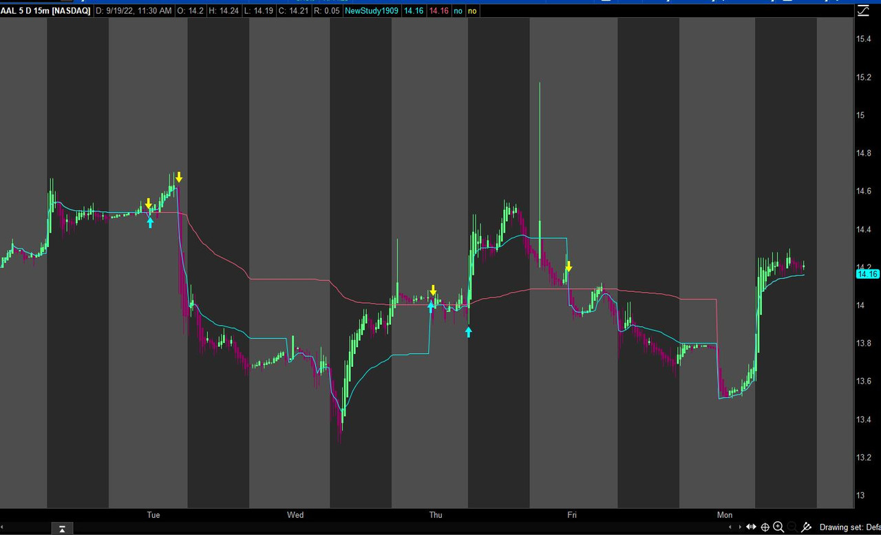 VWAP Crosses, Format, Watchlist, Label, Scan for ThinkorSwim - useThinkScript Community