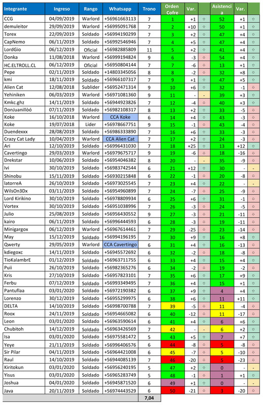 ranking — Postimages