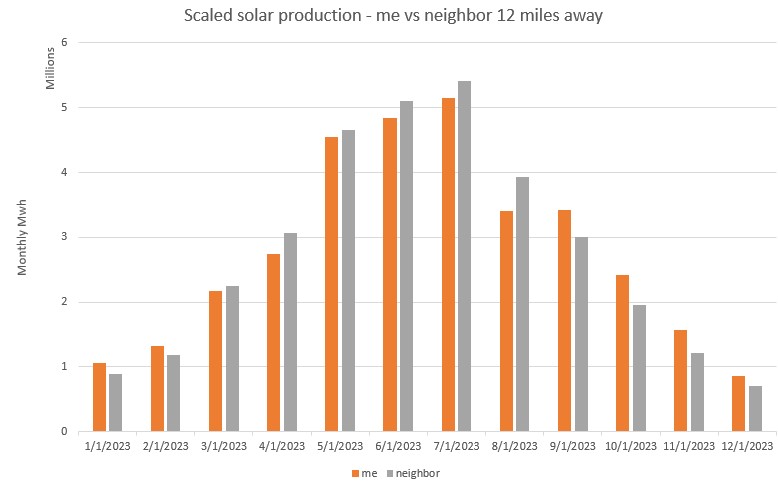 How can I tell if Solar Panels are working effectively? - Bogleheads.org