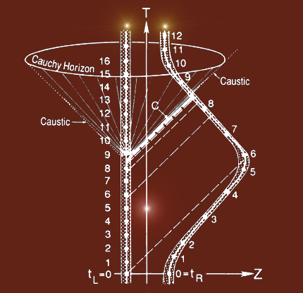 FL Group - Queltron Machine - FL Group - David Icke Social Forum