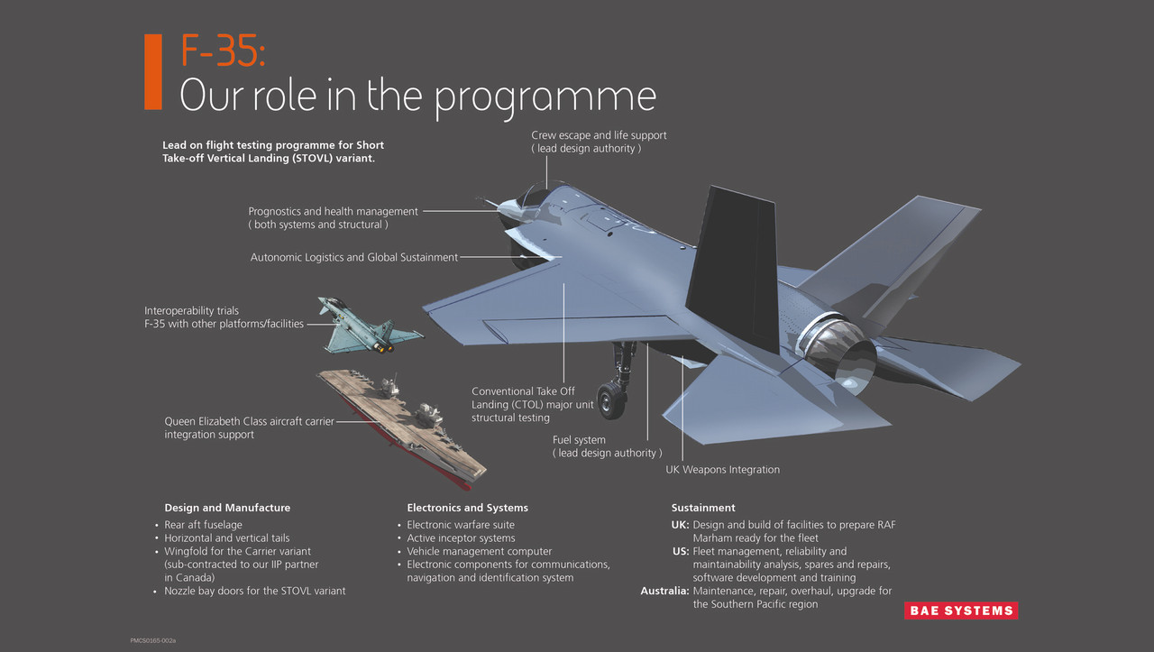 f 35 our role in the uk infographic 169 2112 — Postimages