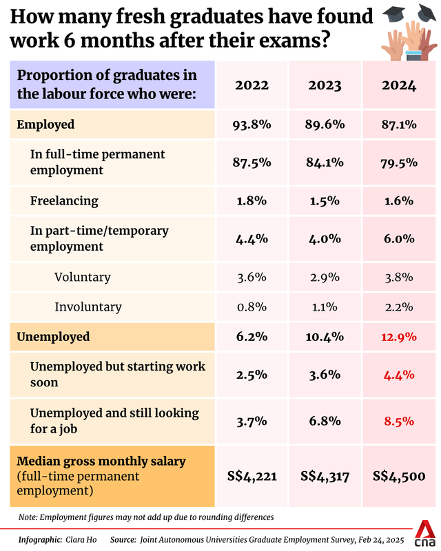 [GPGT] WLWLBBQ, MORE Unemployment for Fresh Grads | HardwareZone Forums