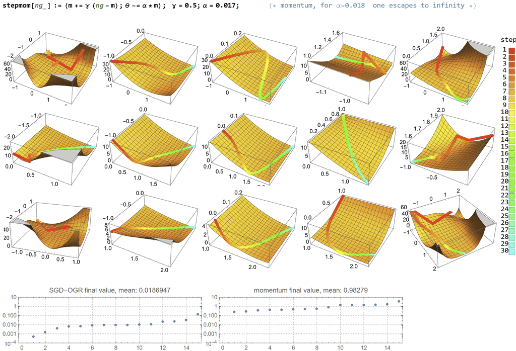 Advanced optimization methods including SGD and 2nd order?